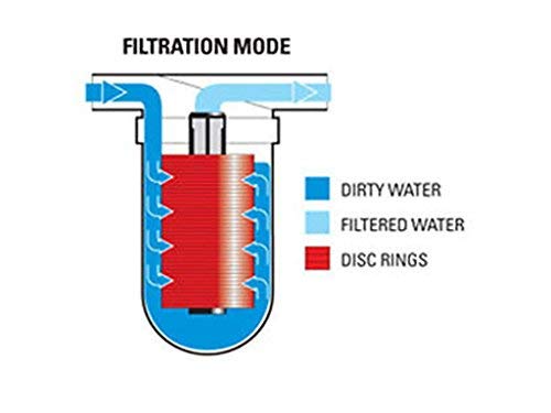 Pinolex® T Type 2 Inch Disk Filter Cleaner For Garden Lawn RO Purifier ...